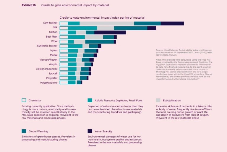 POR QUÉ NO VESTIR CUERO O PIEL ANIMAL - infovegana